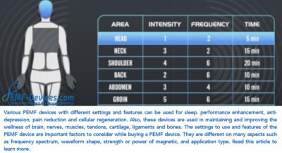 PEMF Therapy Device Selection Guide