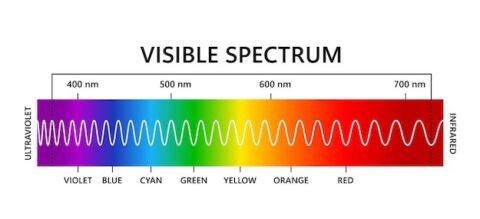 Low-Level Light therapy (LLLT)
